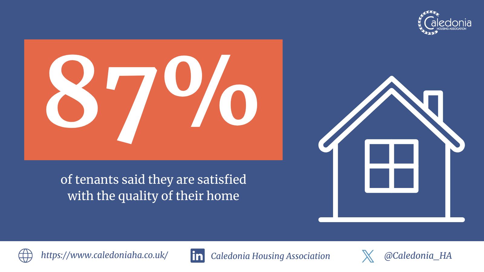 Tenant Satisfaction Survey – What The Results Say - Caledonia Housing ...