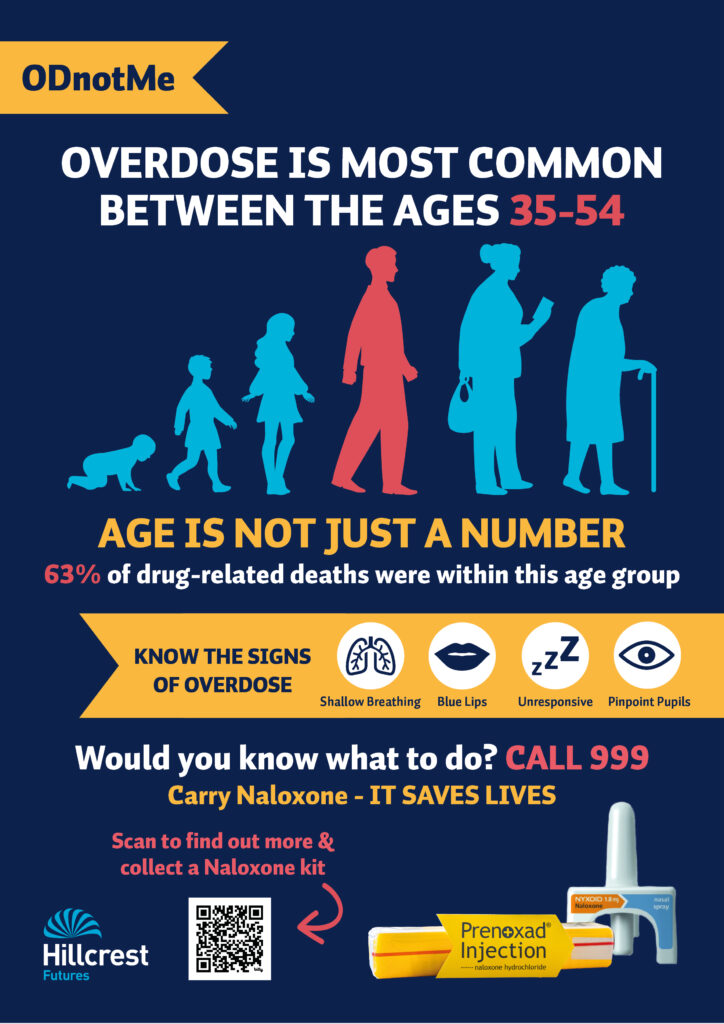 ODnotMe Campaign: Naloxone Awareness | Hillcrest Futures