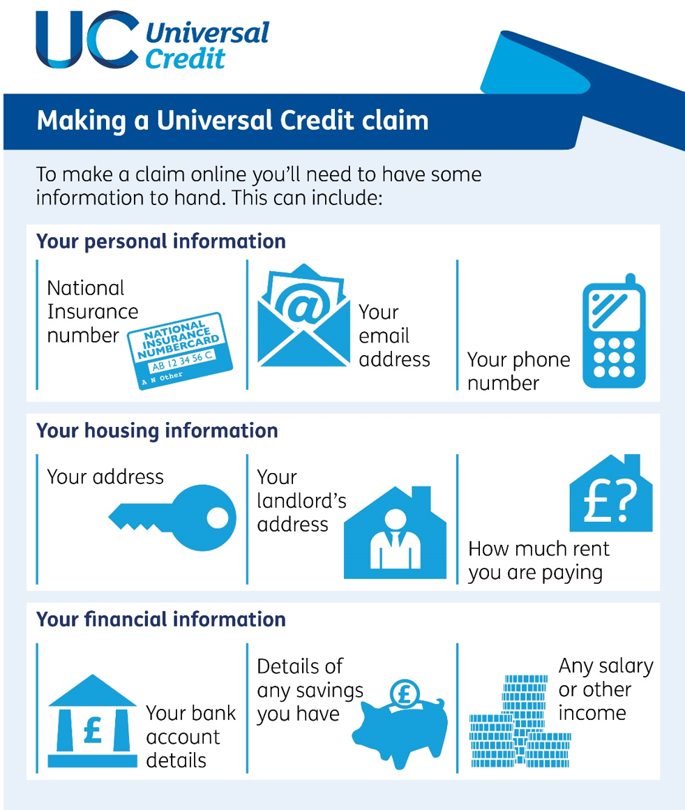 What you need to make a claim - Angus Housing Association