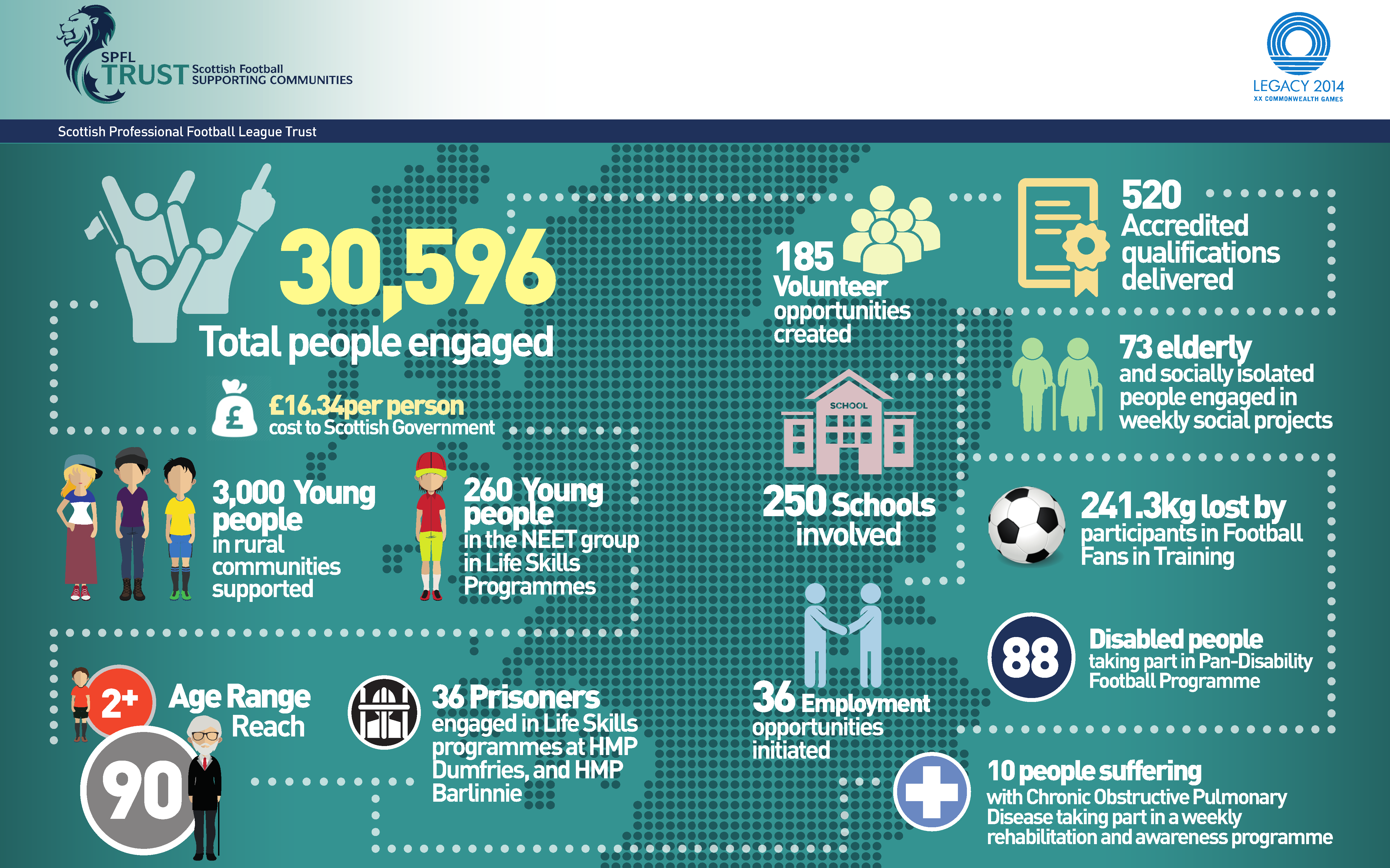 DUNDEE PART OF BIGGEST SINGLE SCOTTISH FOOTBALL COMMUNITY PROGRAMME IN ...