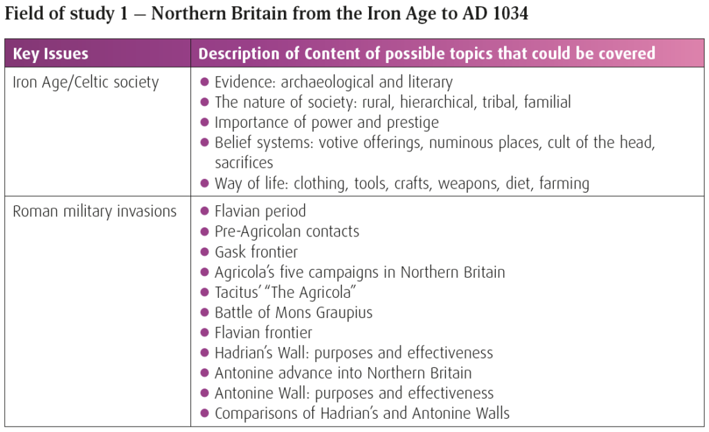Organisation - Bright Red Digital Zone