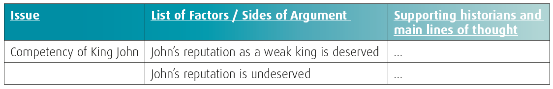 Scotland: Independence and Kingship, 1249–1334 - Bright Red Digital Zone