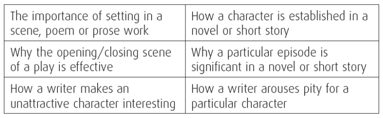 Starting to Write - Bright Red Digital Zone