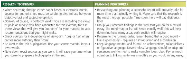 Report Writing - Bright Red Digital Zone