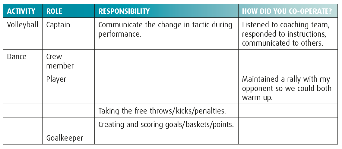 Co-Operation, Roles and Responsibilities - Bright Red Digital Zone