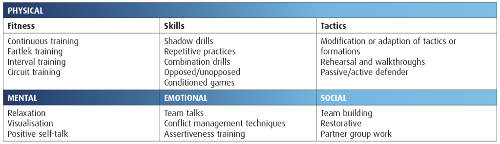 Approaches to Develop Performance – Physical Fitness - Bright Red ...