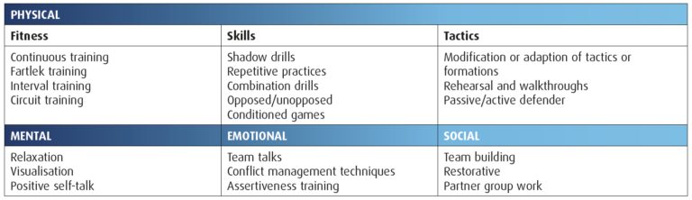 Approaches to Develop Performance – Physical Fitness - Bright Red ...