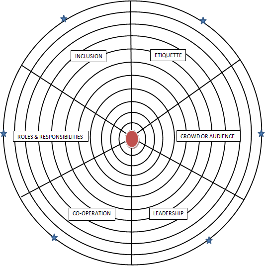 Etiquette and Relationships - Bright Red Digital Zone
