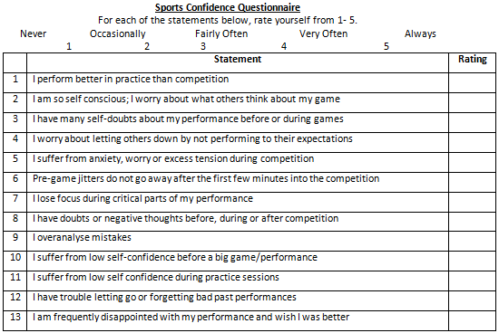Analytical Test or Tool for the Mental Factor - Bright Red Digital Zone