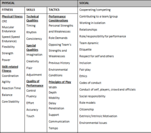 Purpose of Specific Performance Development Planning - Bright Red ...