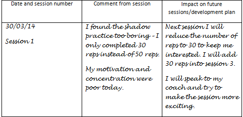 Methods and Tools for Monitoring, Recording and Evaluating - Bright Red ...
