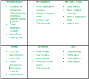 Methods and Tools for Monitoring, Recording and Evaluating - Bright Red ...