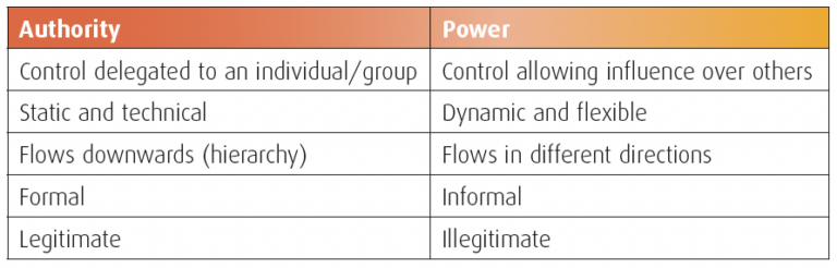 Power, Authority and Legitimacy - Bright Red Digital Zone