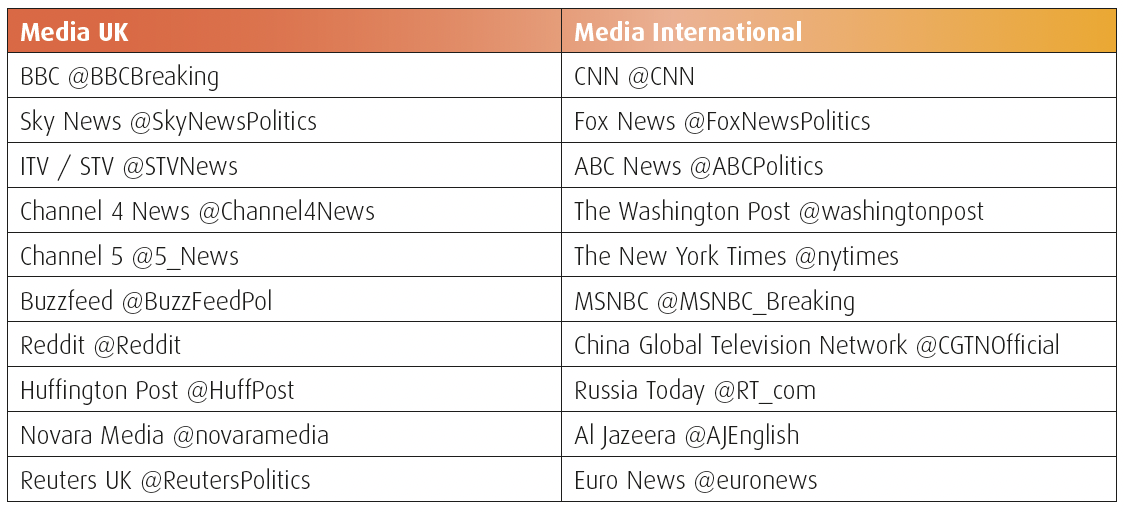 Research Sources - Bright Red Digital Zone