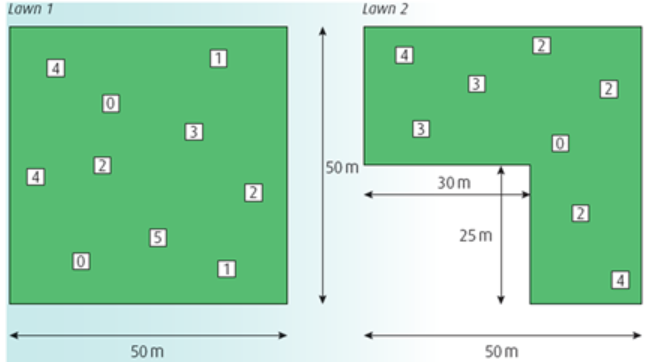 Distribution of Organisms - Bright Red Digital Zone