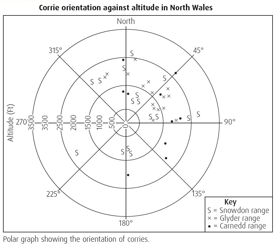 Polar Graphs and System Diagrams - Bright Red Digital Zone