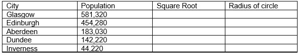 Proportional-Symbols Maps - Bright Red Digital Zone