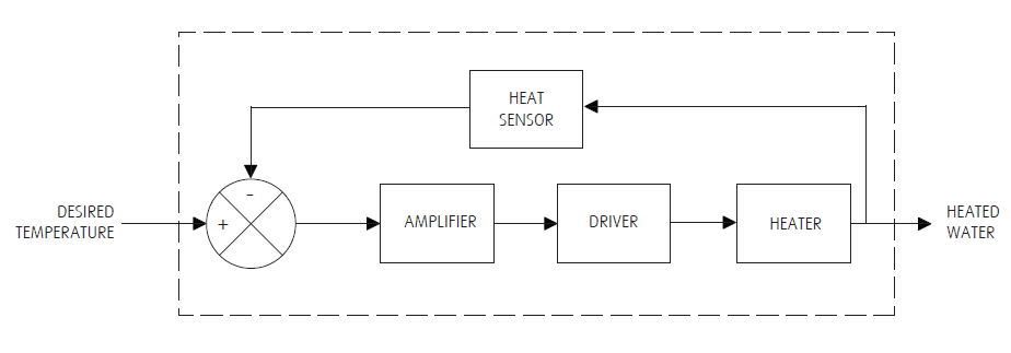 Analogue Control Systems - Bright Red Digital Zone