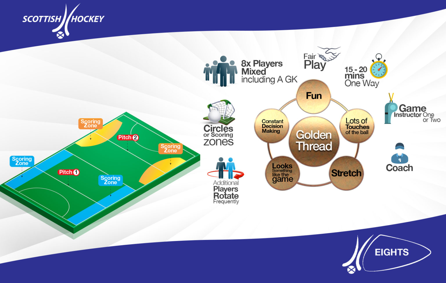 Player Pathways - Scottish Hockey