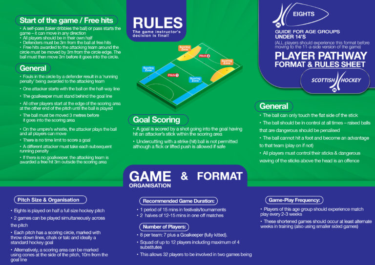 Player Pathways - Scottish Hockey