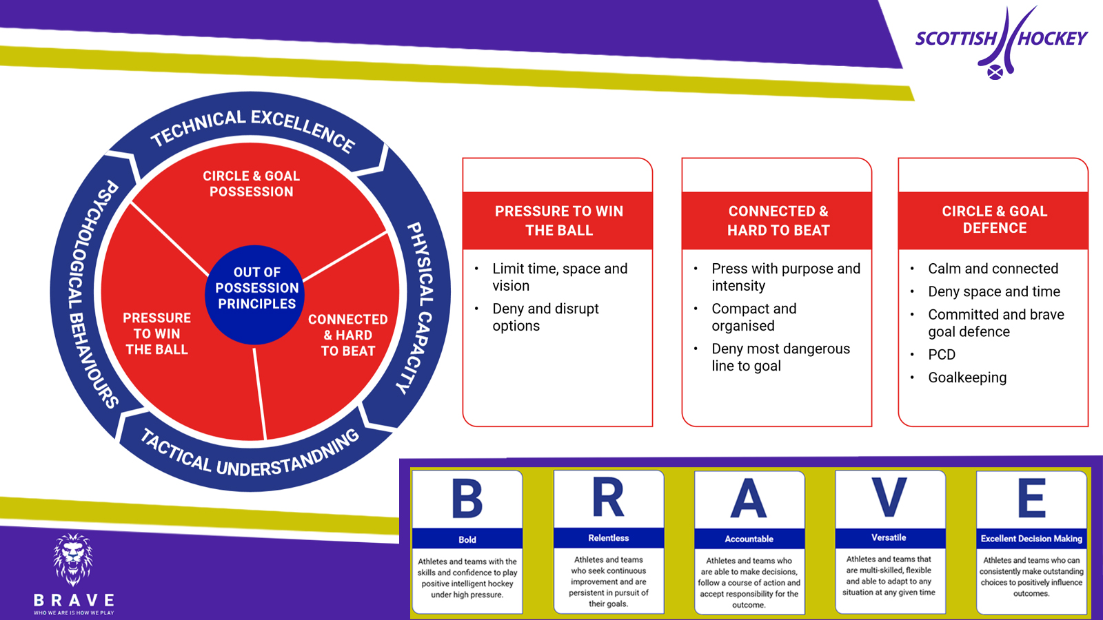 Brave_Infographic_out_of_possession - Scottish Hockey