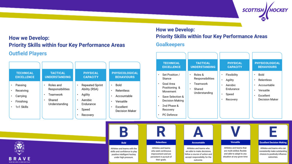 Brave_Infographic_Performance_How_we_develop_outfield_players ...