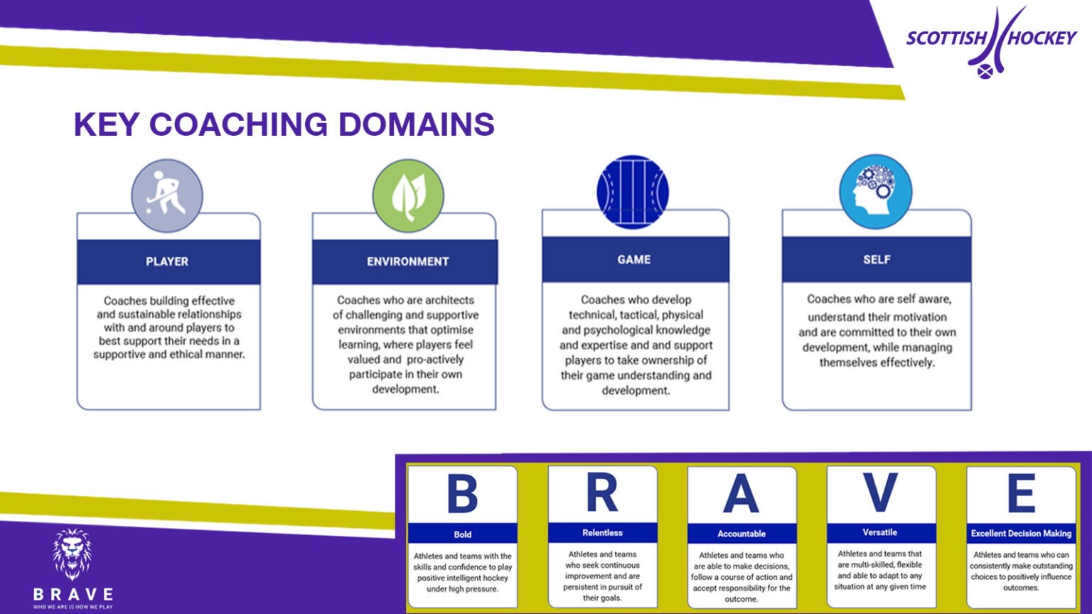 BRAVE: How we coach - Scottish Hockey