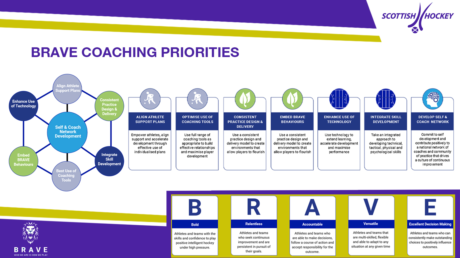 BRAVE: How we coach - Scottish Hockey