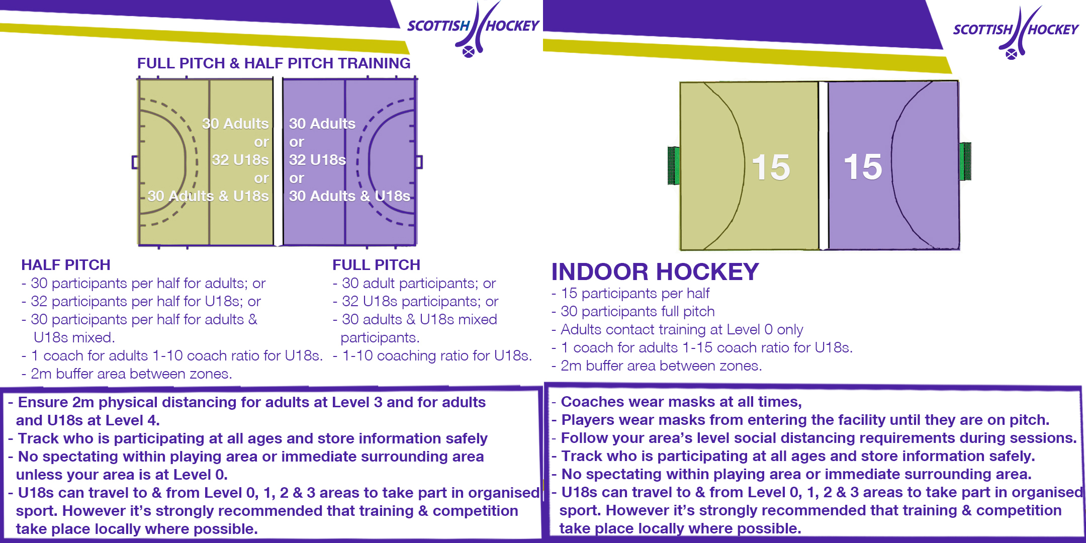 Numbers_doubler_17_11_20 - Scottish Hockey