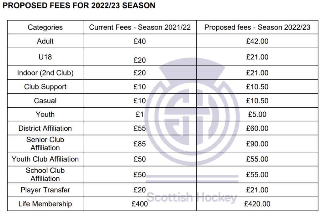 Become a Member - Scottish Hockey