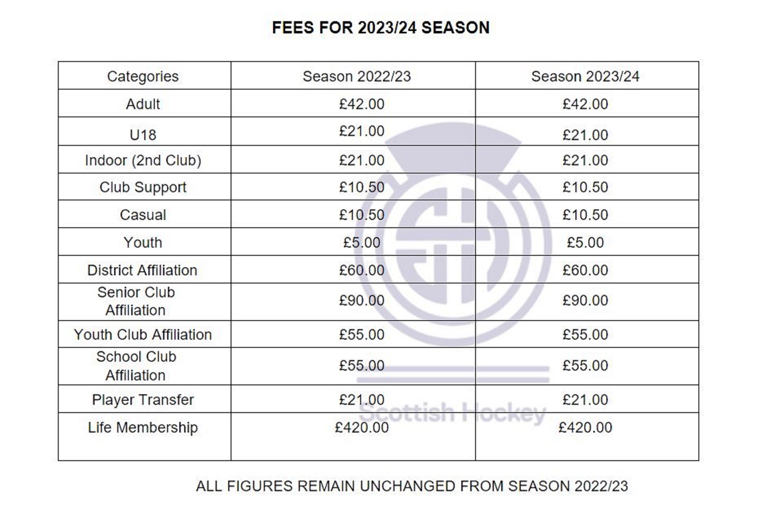 Fees v3 - Scottish Hockey