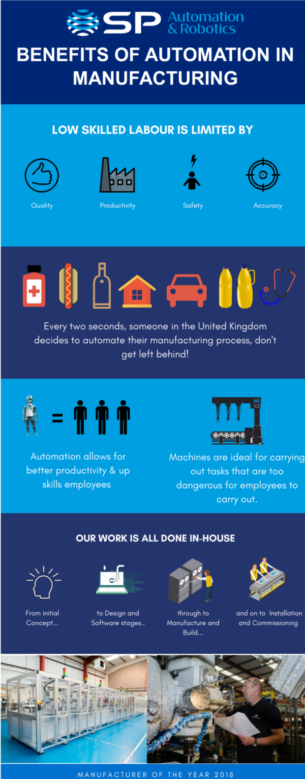 Benefits of Automation in Manufacturing – SP Automation & Robotics