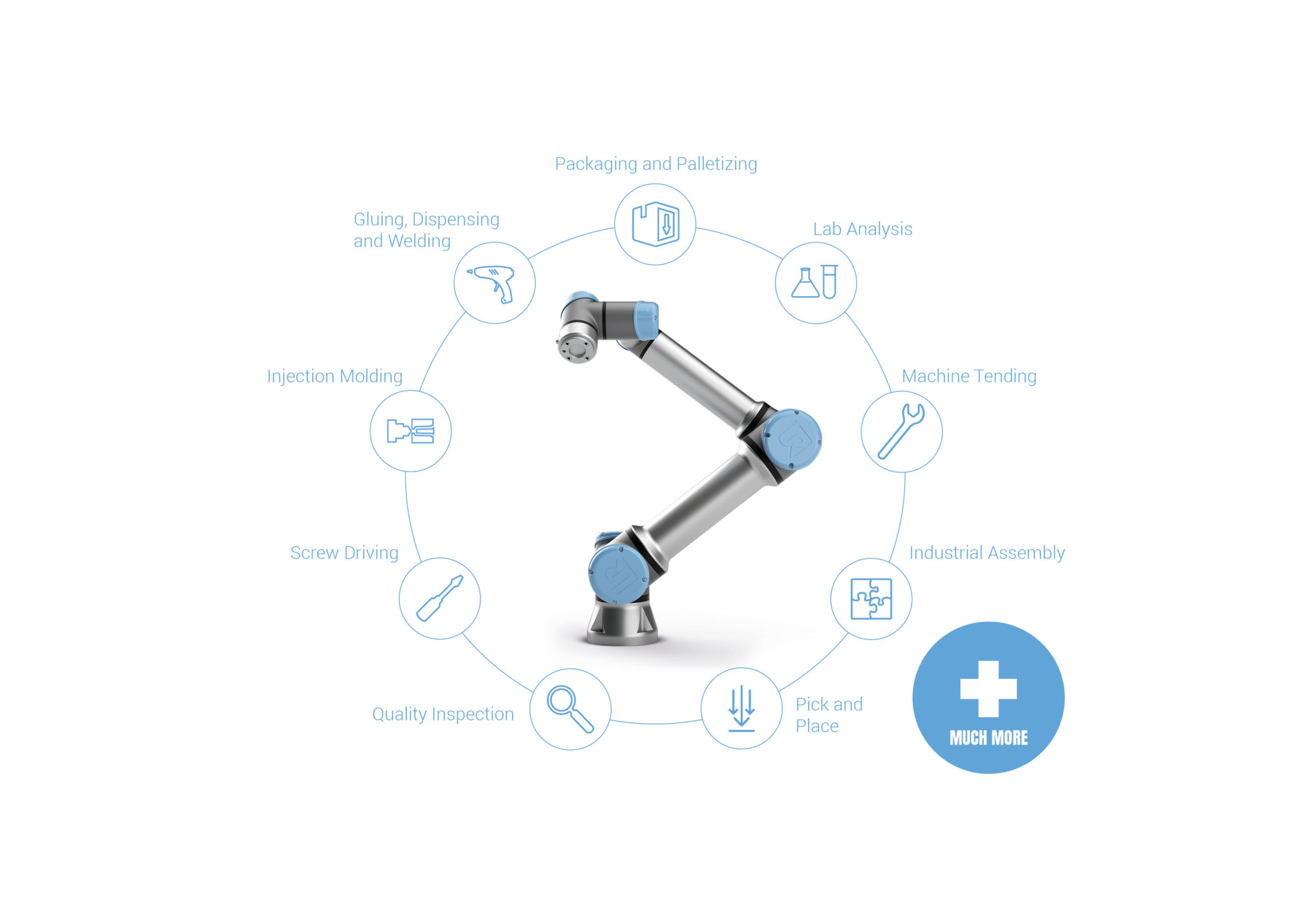Automation In Education – SP Automation & Robotics
