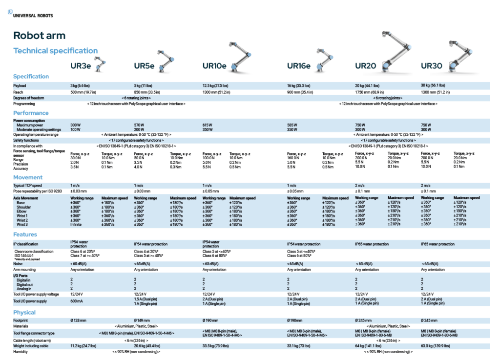 Universal Robots Cobots – SP Automation & Robotics