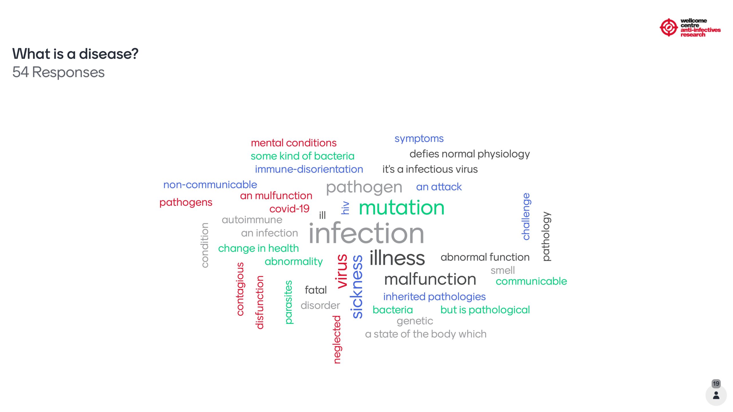 Drug Discovery: A Beginner’s Guide - WCAIR